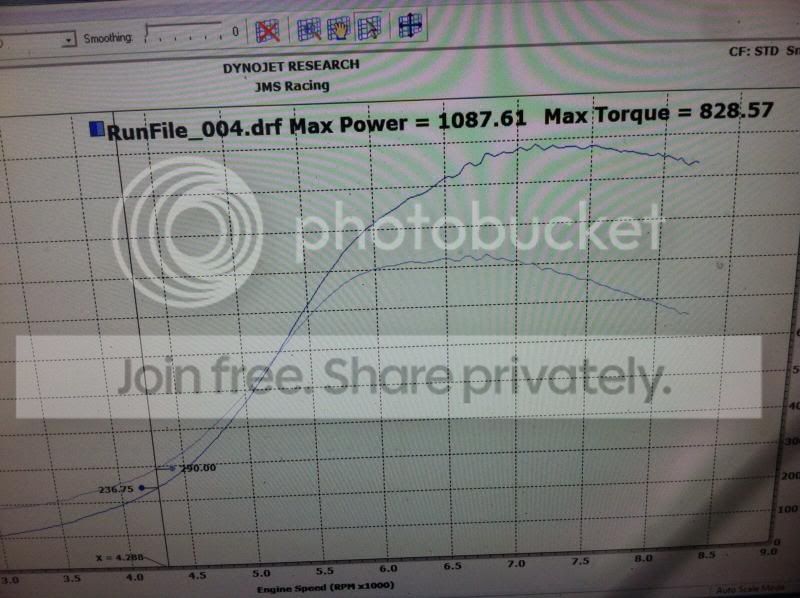 Anyone ever dynoed the PTE 7275 billet? | Page 4 | Supra Forums
