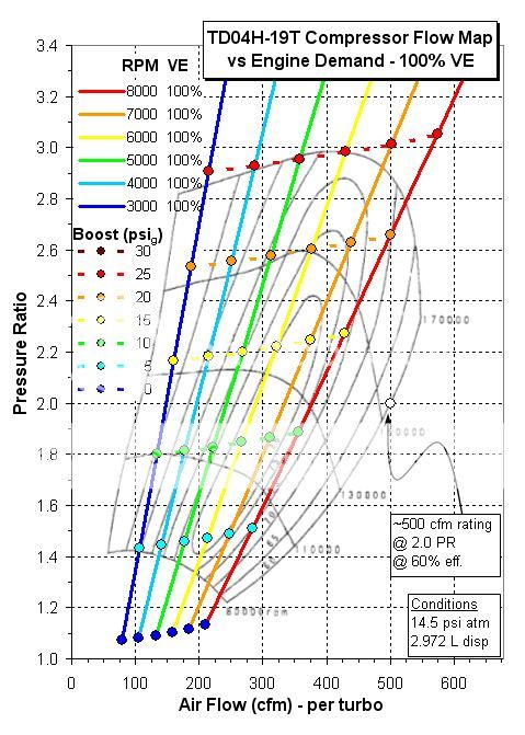 Compressor maps and how to read them | Hyundai Genesis Forum
